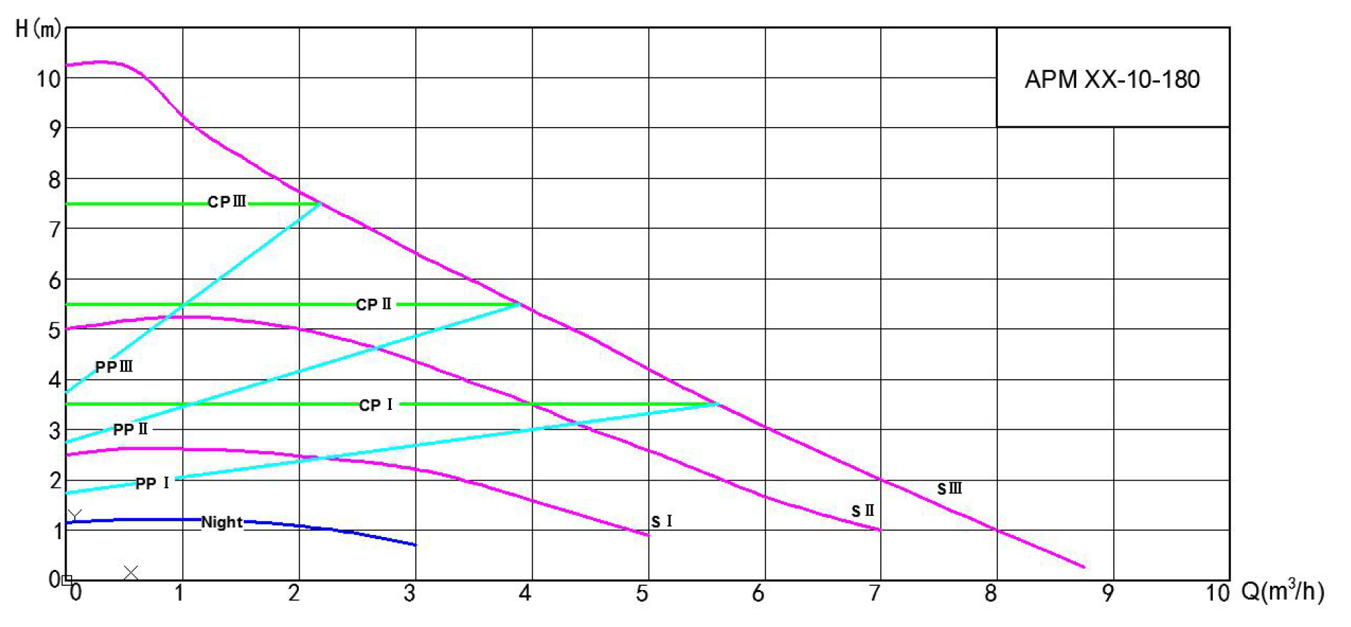 WB-APM Circulating Pump - Precision Heating Northern Ireland