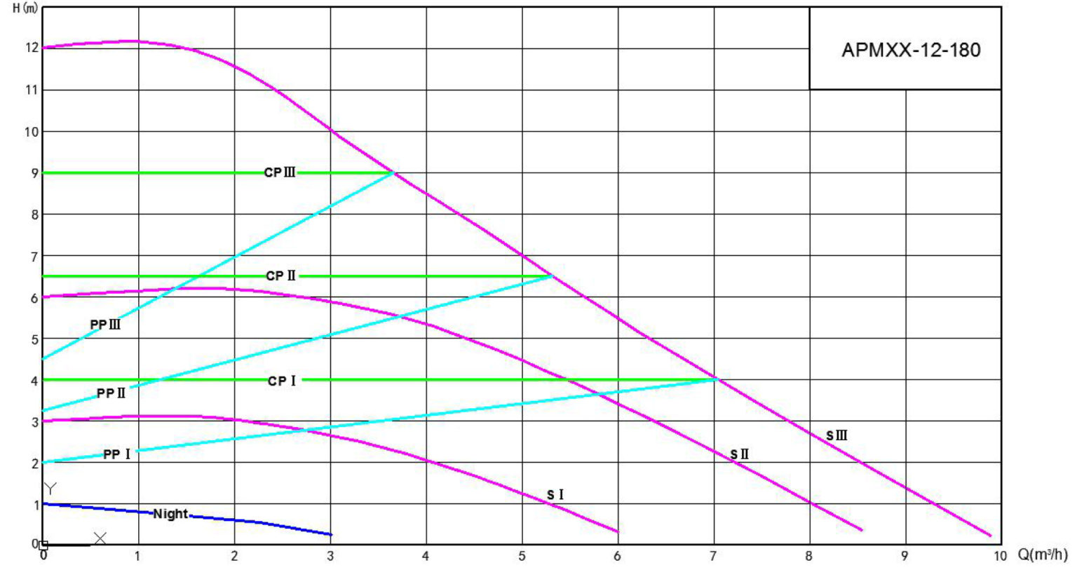WB-APM Circulating Pump - Precision Heating Northern Ireland